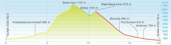 The Babia hora Mt. - Oravské Beskydy - Slovakia.travel